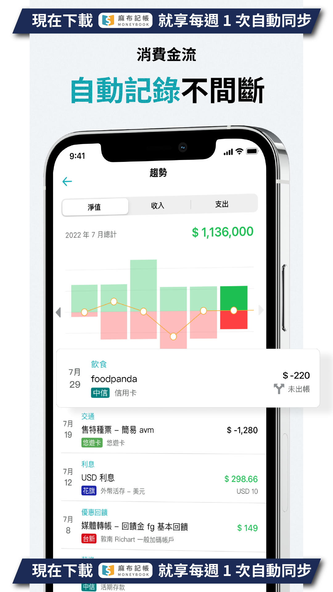 2023信用卡結帳日查詢與更改時間教學，刷卡帳單入帳日、出帳日、截止日是什麼？｜麻布記帳 Moneybook